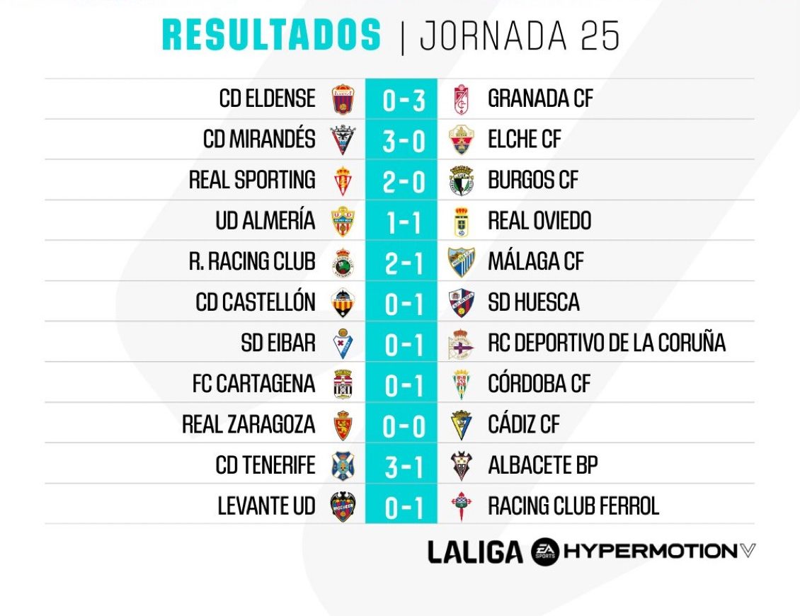 Así queda la clasificación de la Liga Hypermotion después de la jornada ...